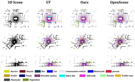 Sas Segment Any 3d Scene With Integrated 2d Priors