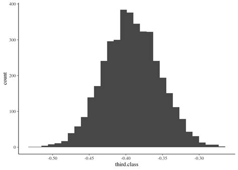 Module Intro To Bayesian Methods In R