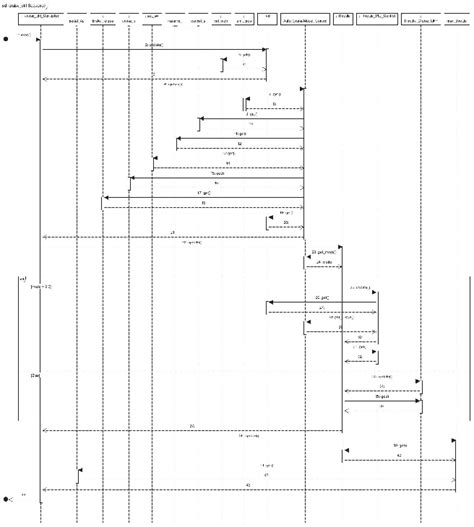Figure 24 From A Simulink To Uml Model Transformation Tool For Embedded Control Software