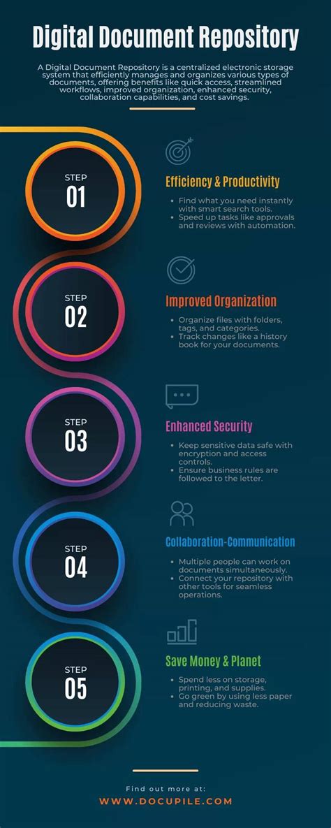 Document Repository Digital Or Not Lets Learn More About It