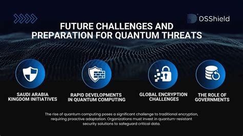 Dsshield Ai Defends Cybersecurity Against Quantum Threats