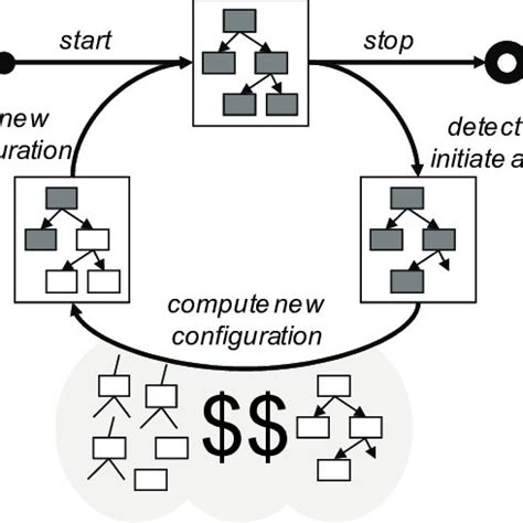 Extended Component Lifecycle Download Scientific Diagram