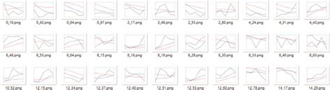 The Experiment 2 With Scaling With Label 1 Download Scientific Diagram