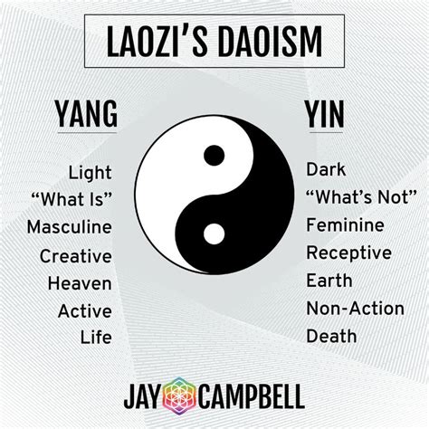 The Yin Yang Symbol Stems From Daoist Philosophy And Is Believed To