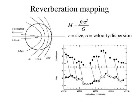 Ppt Active Galactic Nuclei Powerpoint Presentation Free Download