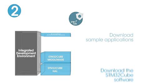 Introduction To The Stm32 Open Development Environment Youtube
