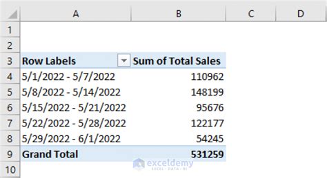 How To Make Daily Sales Report In Excel With Quick Steps ExcelDemy