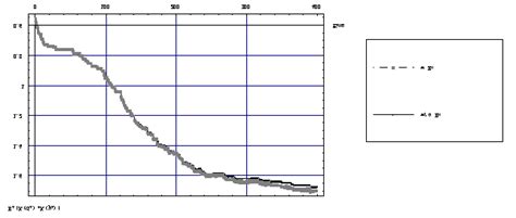 Expected Complexity Versus Time Download Scientific Diagram