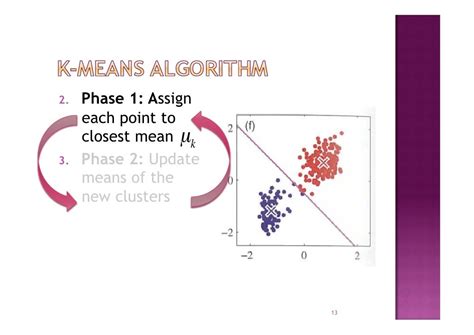 expectation maximization and gaussian mixture models