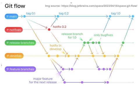 Comparing Pre Commit Alternatives And Applying Git Hooks With Husky