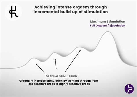 Incremental Method Learn To Maximise Prolong A Man S Orgasm Kamorii Com