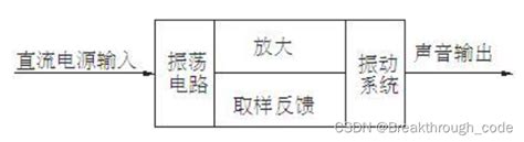 51单片机实现按键提示音51单片机按键控制蜂鸣器程序 Csdn博客
