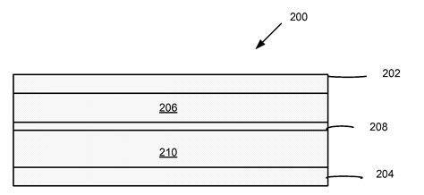 Solution Processable Material For Electronic And Electro Optic Applications Eureka Patsnap