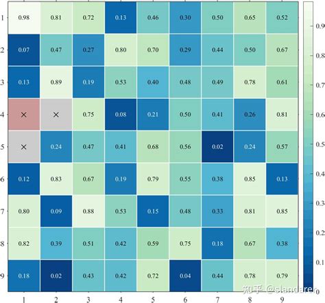 Matlab 这些花里胡哨的热图怎么画？ 知乎