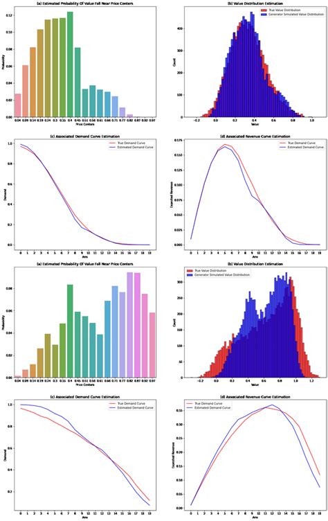 the counterfactual universe constructed before above and after below