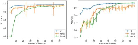 Binary Classification Left And Multi Classification