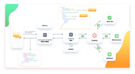 产品特性 连接 数据源