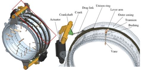 Schematic Diagram Of The VSV Mechanism Download Scientific Diagram