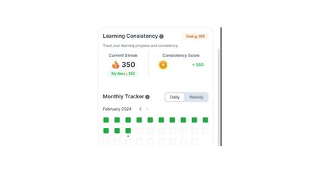 Pragyan Baruah On Linkedin Tech Learningjourney Consistencyiskey