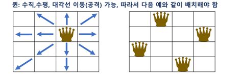 파이썬과 컴퓨터 사이언스고급 알고리즘 백 트래킹 기법의 이해 잔재미코딩