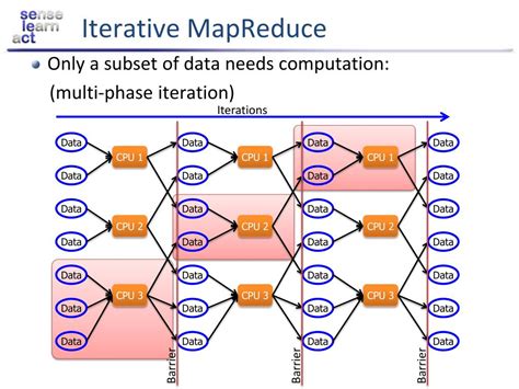 Ppt Machine Learning In The Cloud Powerpoint Presentation Free Download Id1948947