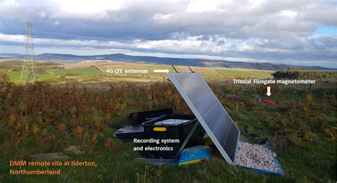 Bgs Geomagnetism British Geological Survey Space Weather Magnetic Models Geomagnetic Data