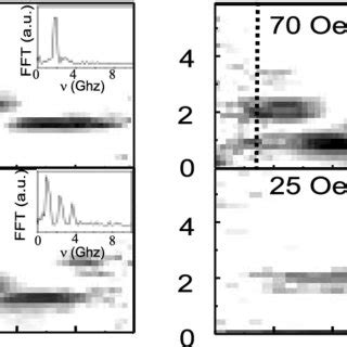 Spectral Images Of Cross Section Of A Stripe In Different Applied Download Scientific Diagram