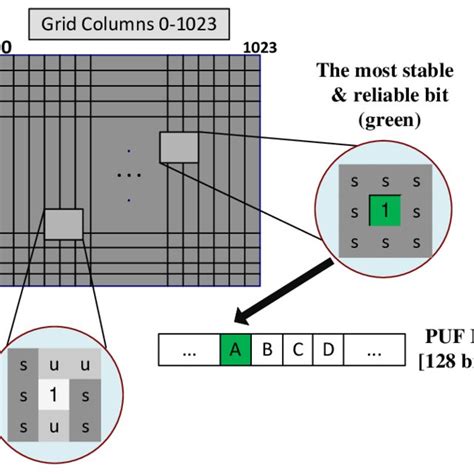 Schematic Of Grids Rows And Columns On DRAM Cells Download Scientific Diagram