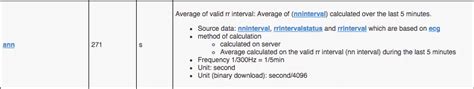 Understanding Binary Data
