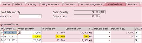 Not Able To Process Delivery Due To Wrong Confirme Sap Community