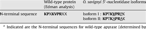 N Terminal Sequence Analysis Of Wild Type Apyrase Compared To Download Table