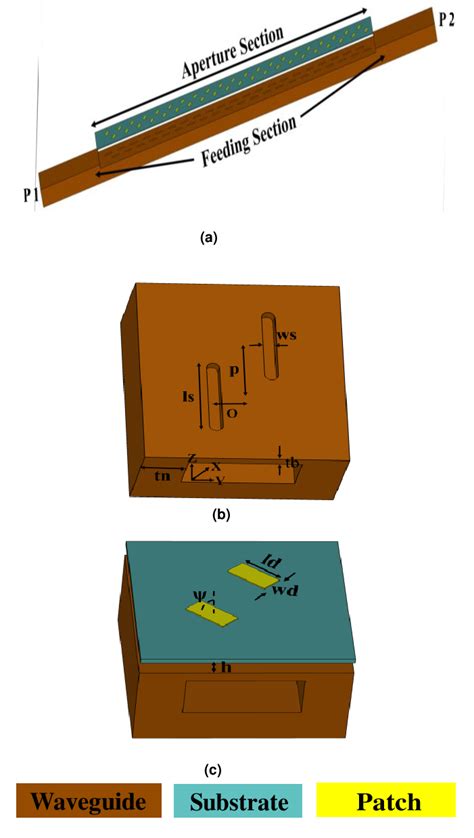 Structure Details Of The Proposed Antenna A Slotted Waveguide Antenna