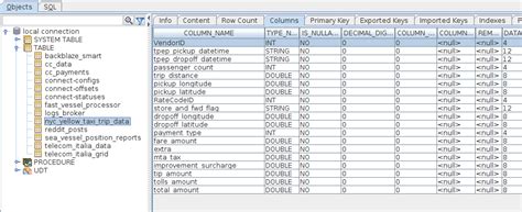 Using The Lenses Jdbc Driver With Squirrel Sql Lenses Io Blog