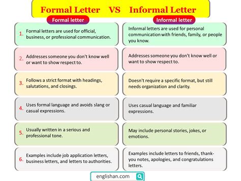What Are The Diffe Types Of Formal And Informal Letter
