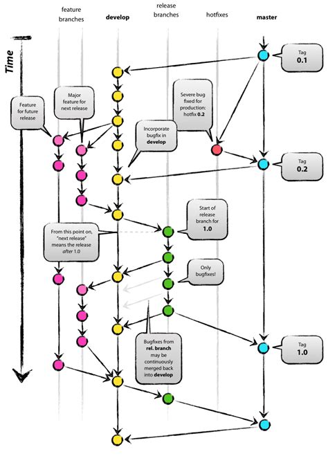 Be Git Describe Friendly · Issue 49 · Nviegitflow · Github