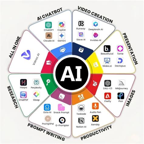 Artificial Intelligence Ai Is The Simulation Of Human Intelligence In Create Build Optimize®️