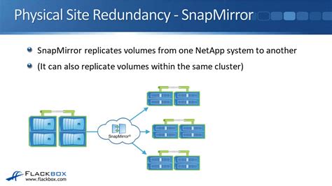NetApp Data Protection Overview FlackBox