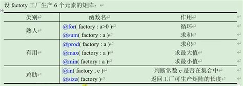 lingo 中的各种函数 lingo函数 csdn博客