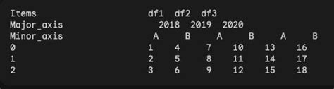 Panel In Pandas Naukri Code 360
