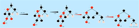 【数据结构】之红黑树红黑树csdn Csdn博客