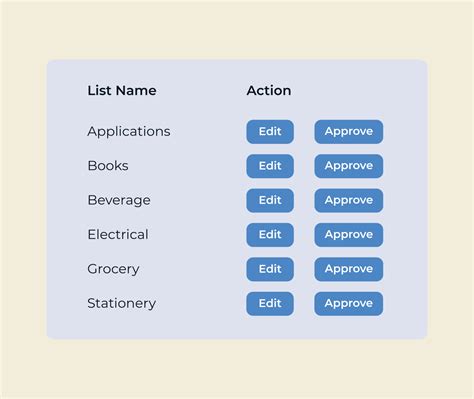 Build A Crud Tool For Your Sql Server Data Five