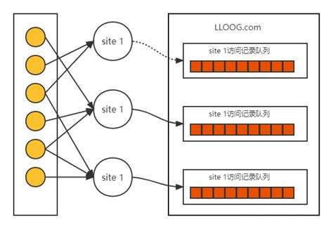 Redis入门与数据结构解析 Csdn博客