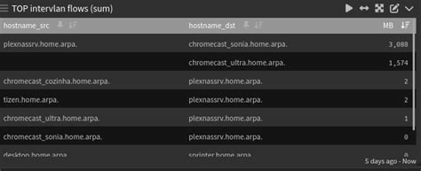 netflow and graylog netgate forum