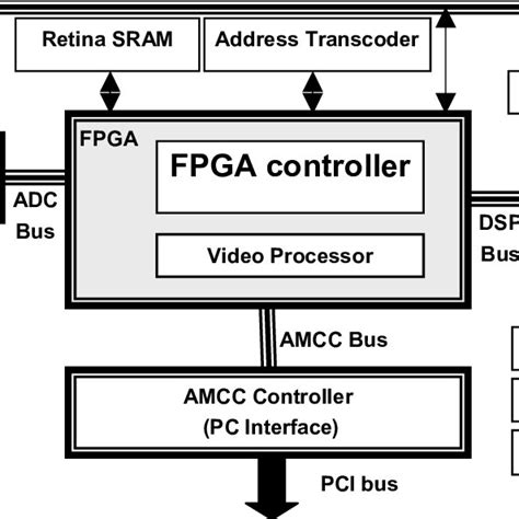 The Architecture Of Heterogeneous Image Processing System Download