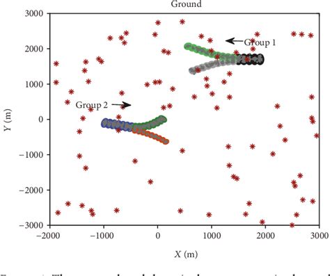 Figure 1 From Tracking Split Group With δ Generalized Labeled Multi Bernoulli Filter Semantic