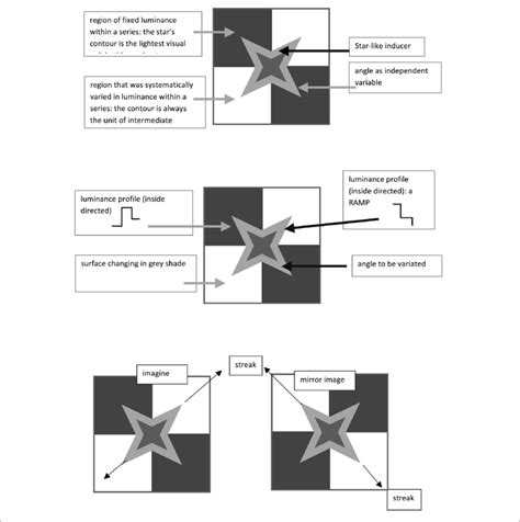 Close Up Of Crossing Regions In Figure 7 Local Patterns Enlarged To Download Scientific