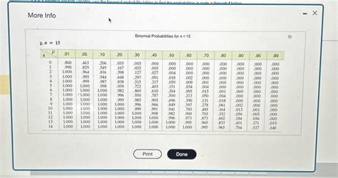 Solved If X Is A Binomial Random Variable Use The Binomial