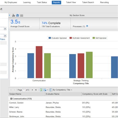 Saba Software Acquires Halogen Software Million BrainStation