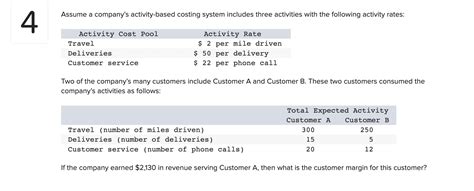 Solved Assume A Companys Activity Based Costing System