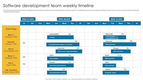 Software Development Team Weekly Timeline Ppt Sample